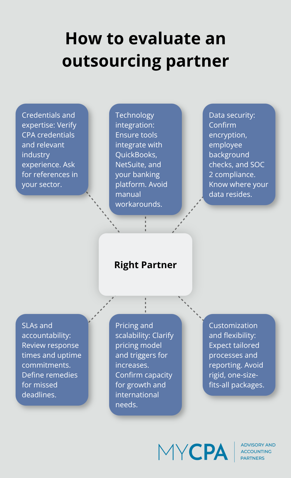 Financial and Accounting Outsourcing Services - My CPA Advisory and ...